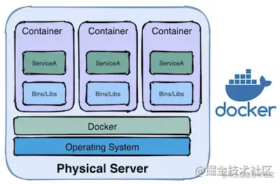 关于虚拟化技术（LXC容器和hypevisor）总结_lxc与hypervisor-CSDN博客