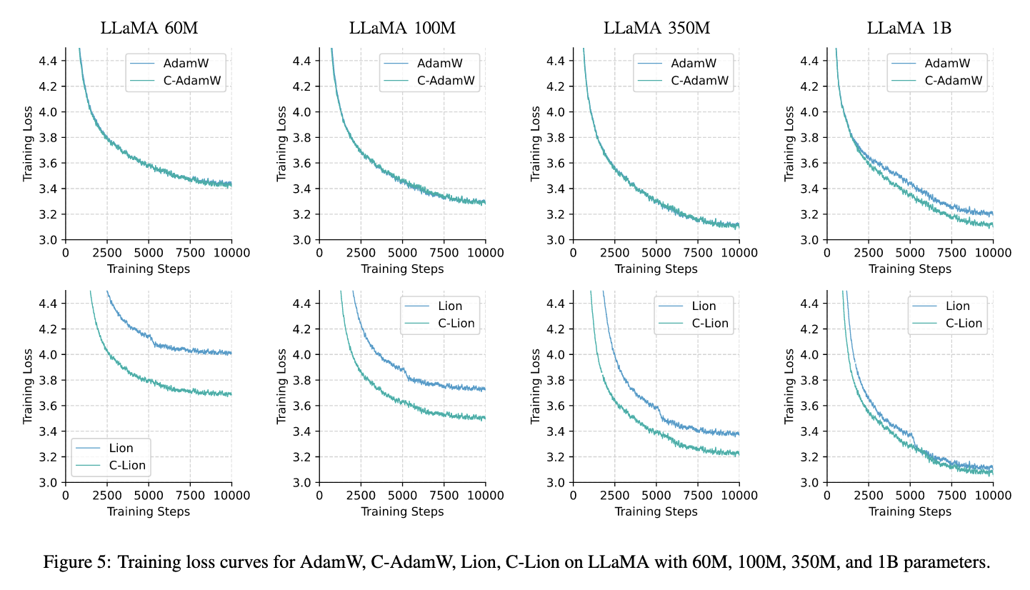 从 AdamW 到 C-AdamW：训练更稳，只需一行代码即可提升训练效果！_improving training with one line of code-CSDN博客