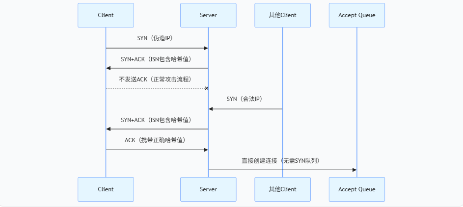 计算机网络学习总结（基于小林coding版）小林计算机网络 Csdn博客