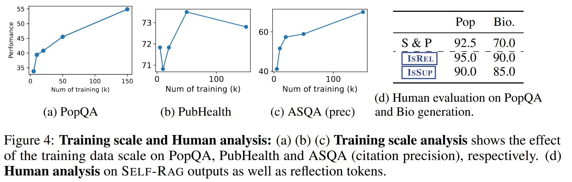 【论文精读】Self-RAG: Learning to Retrieve, Generate, and Critique through ...