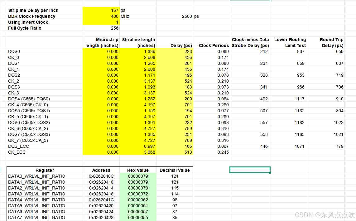 DSPC6678的DDR3参数设置（keystone）_dsp6678 频率设置-CSDN博客