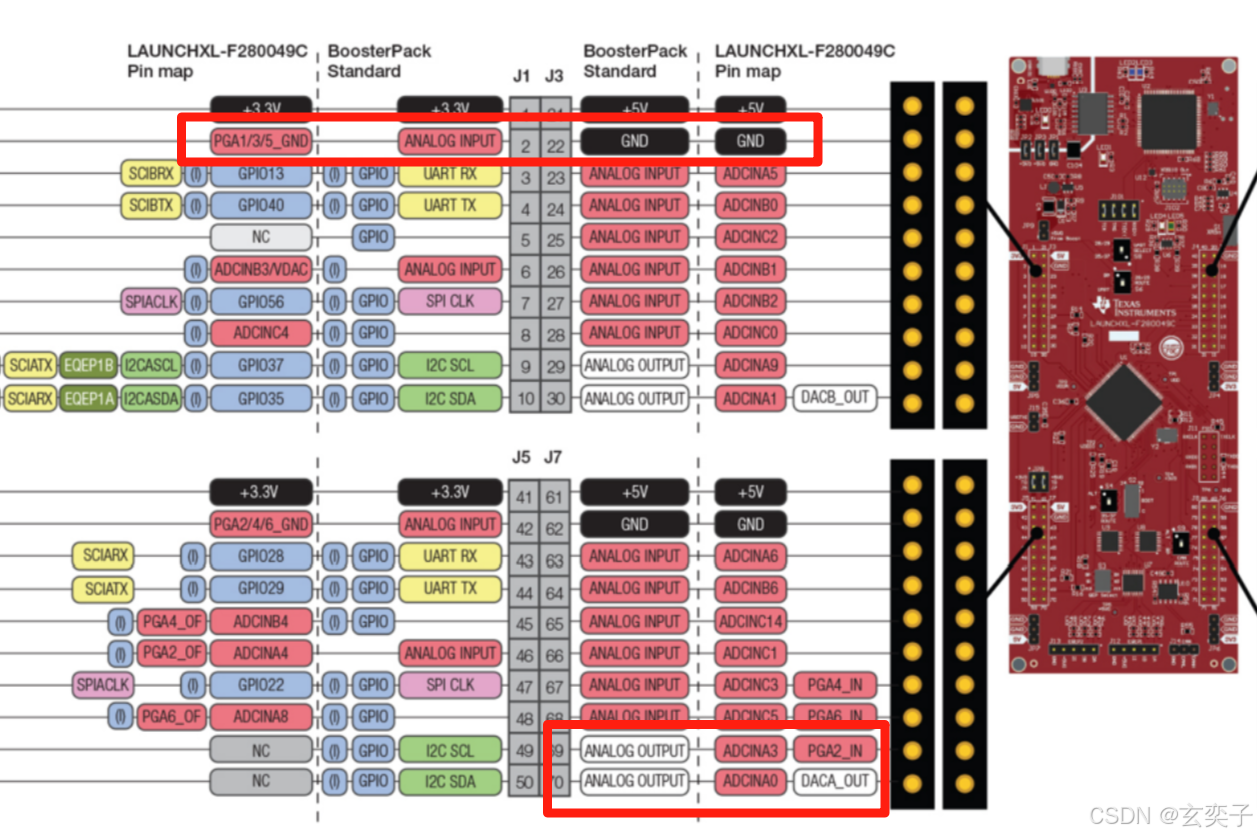 F280049C学习笔记之PGA-CSDN博客