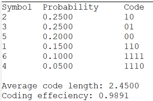 GNU Octave / MATLAB 霍夫曼编码算法_gnu octave代码-CSDN博客
