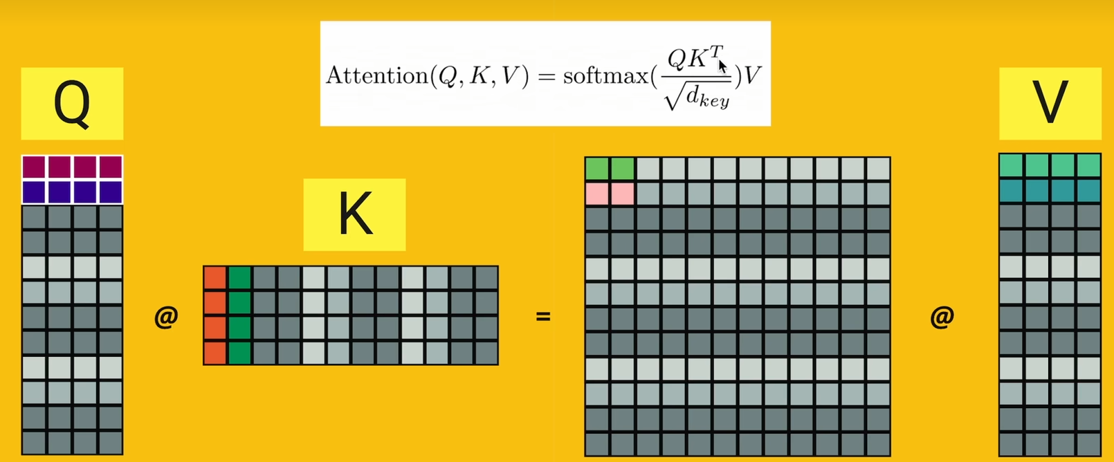 大模型学习（九）KV Cache_大模型 kv cache-CSDN博客
