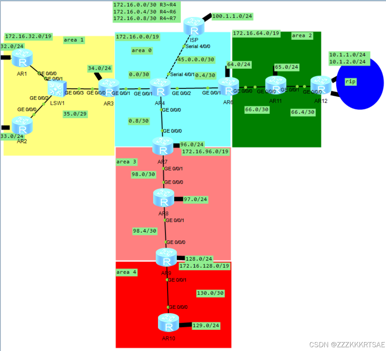 OSPF 实验-CSDN博客