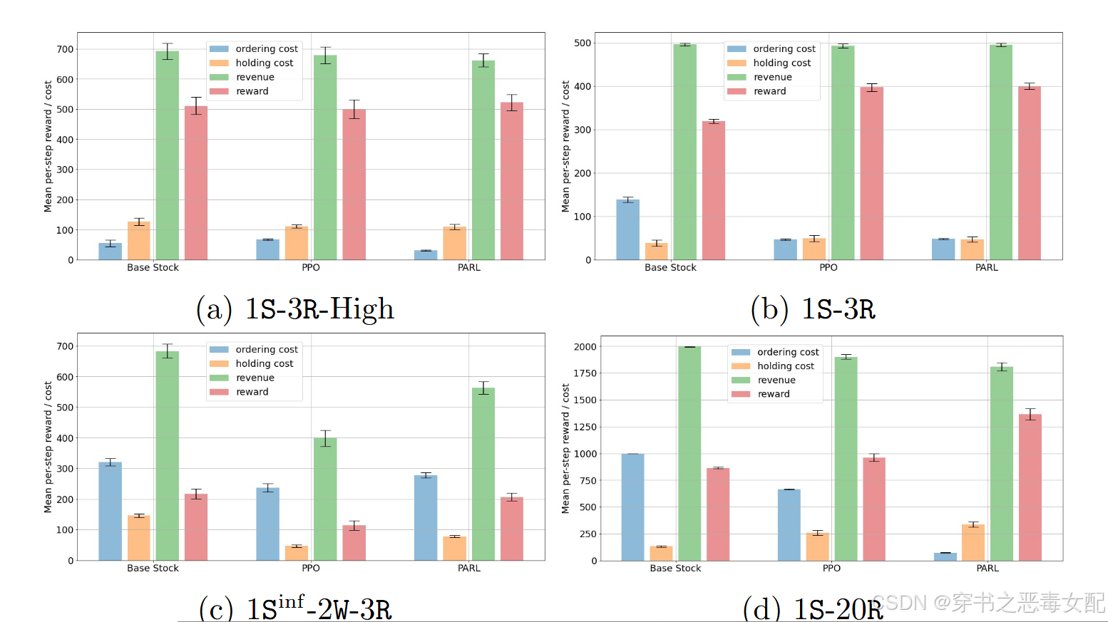 【论文笔记】deep Policy Iteration With Integer Programming For Inventory Management Csdn博客