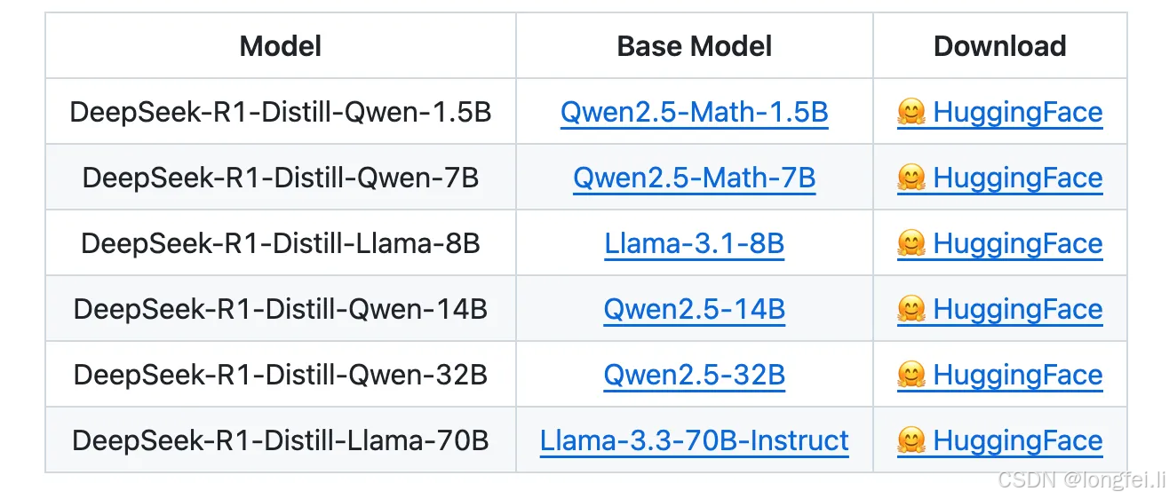 超详细DeepSeek-R1本地部署教程！_deepseekr1本地部-CSDN博客