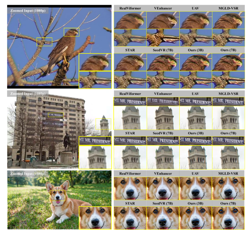 SeedVR2:One-step video restoration via diffusion adversarial post-training-CSDN博客
