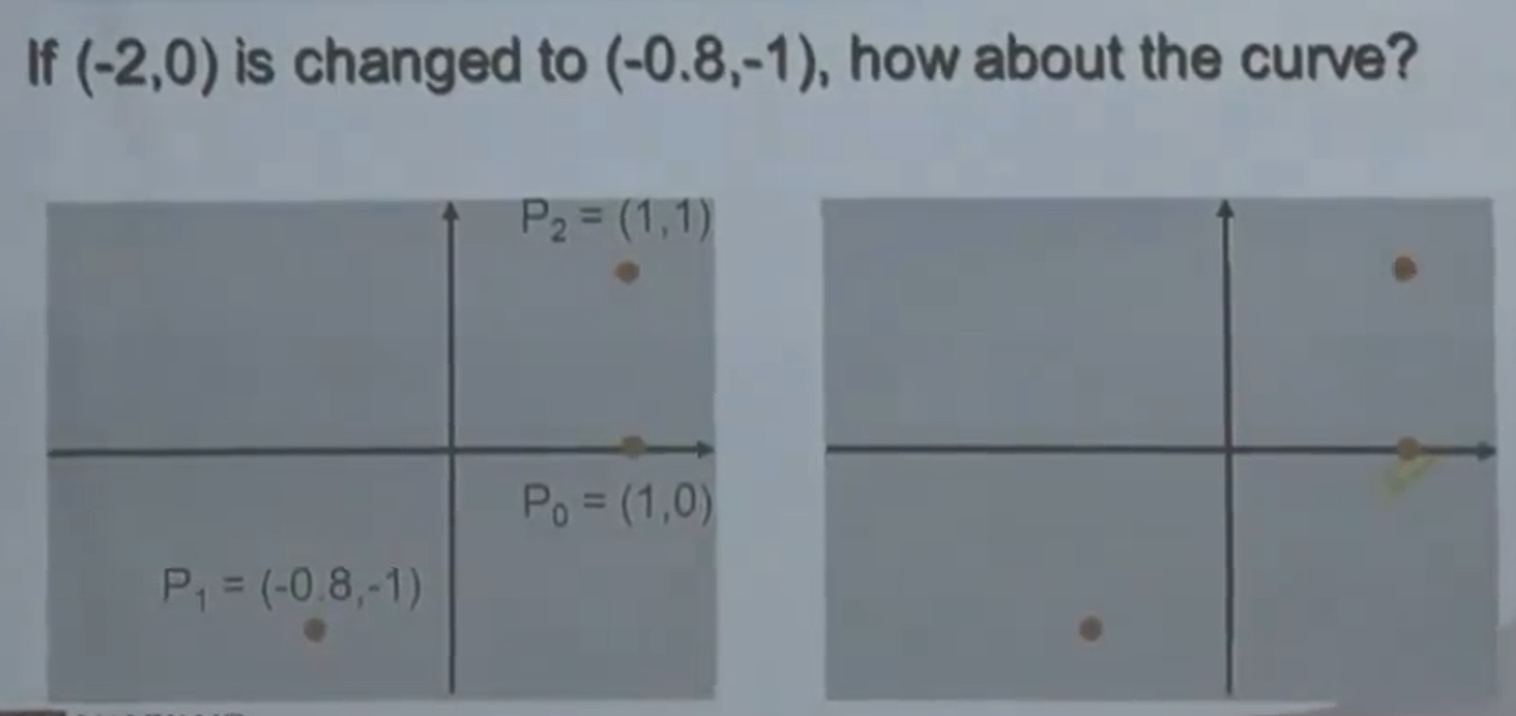 超详细笔记 T-spline Theory and Applications_郑建民_t-spline basis functions-CSDN博客