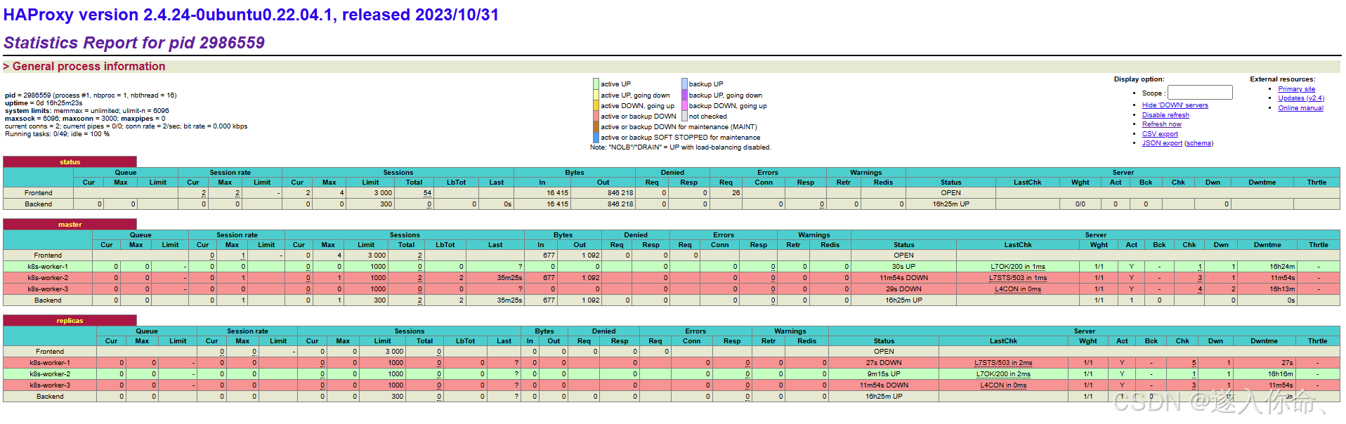Postgresql数据库高可用-patroni+etcd+haproxy_patroni postgresql-CSDN博客