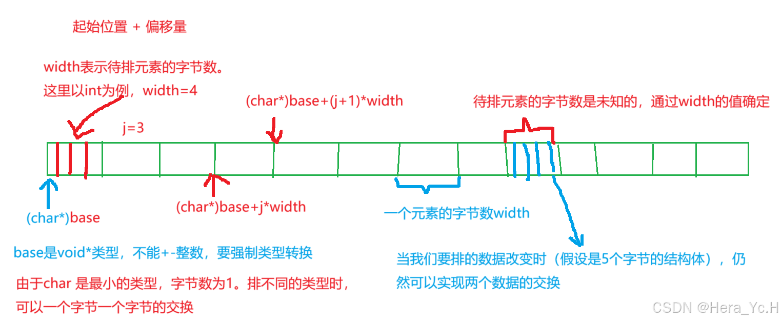 排序（void*类型）_排序结构体的void函数怎么xie-CSDN博客