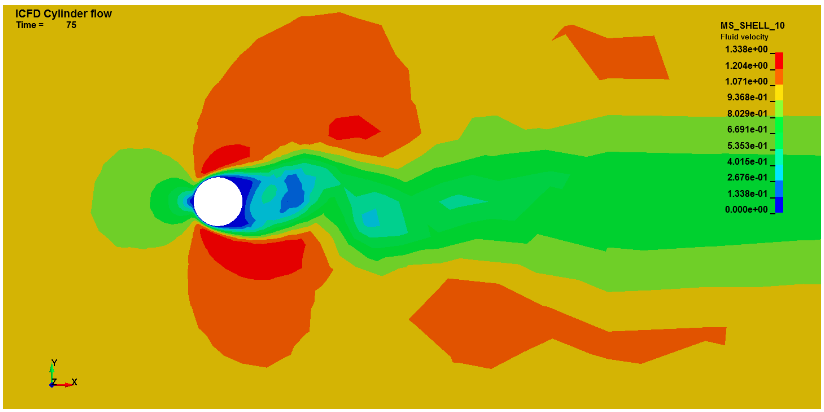 Lsdyna圆柱绕流-附详细K文件与逐行注释_ls-dyna k文件逐行详解-CSDN博客