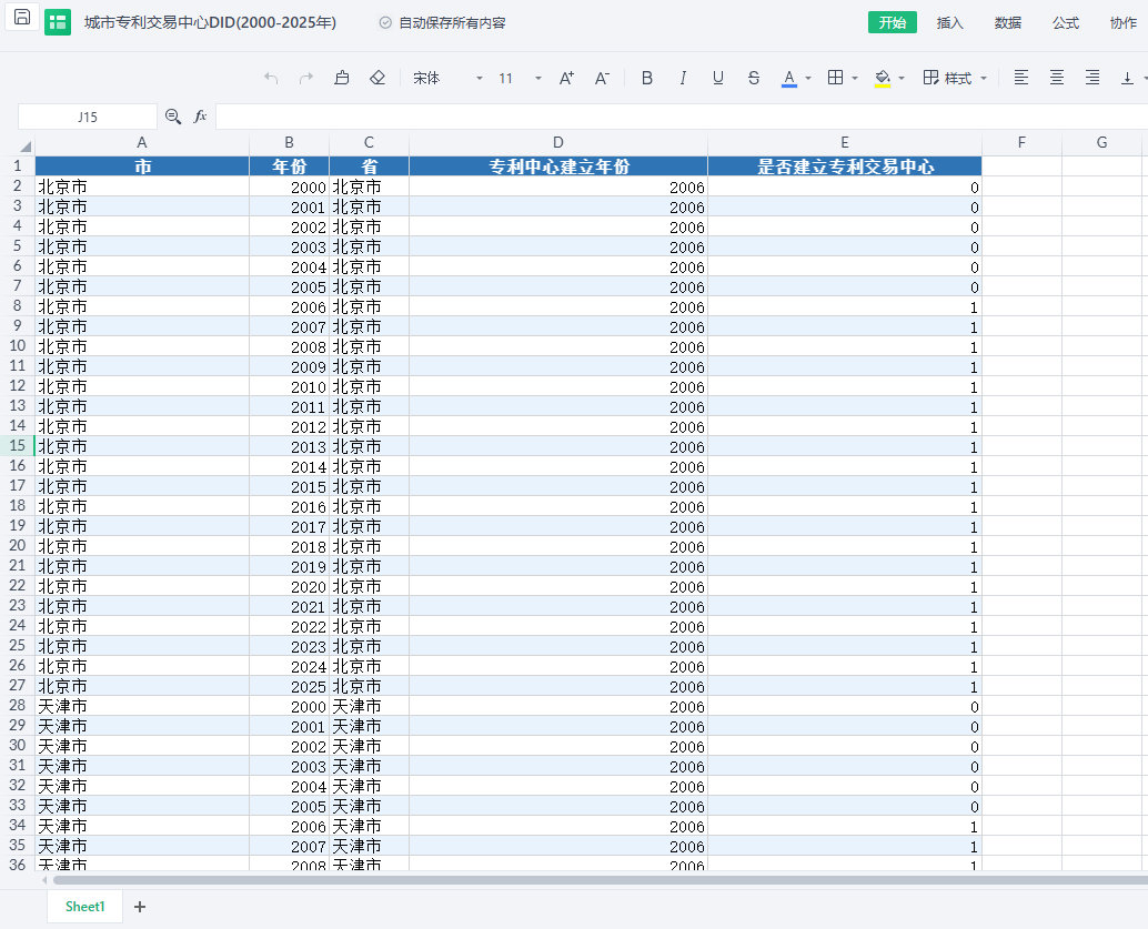 【工具变量】城市专利交易中心DID（2000-2025年） _did 知识产权融资-CSDN博客