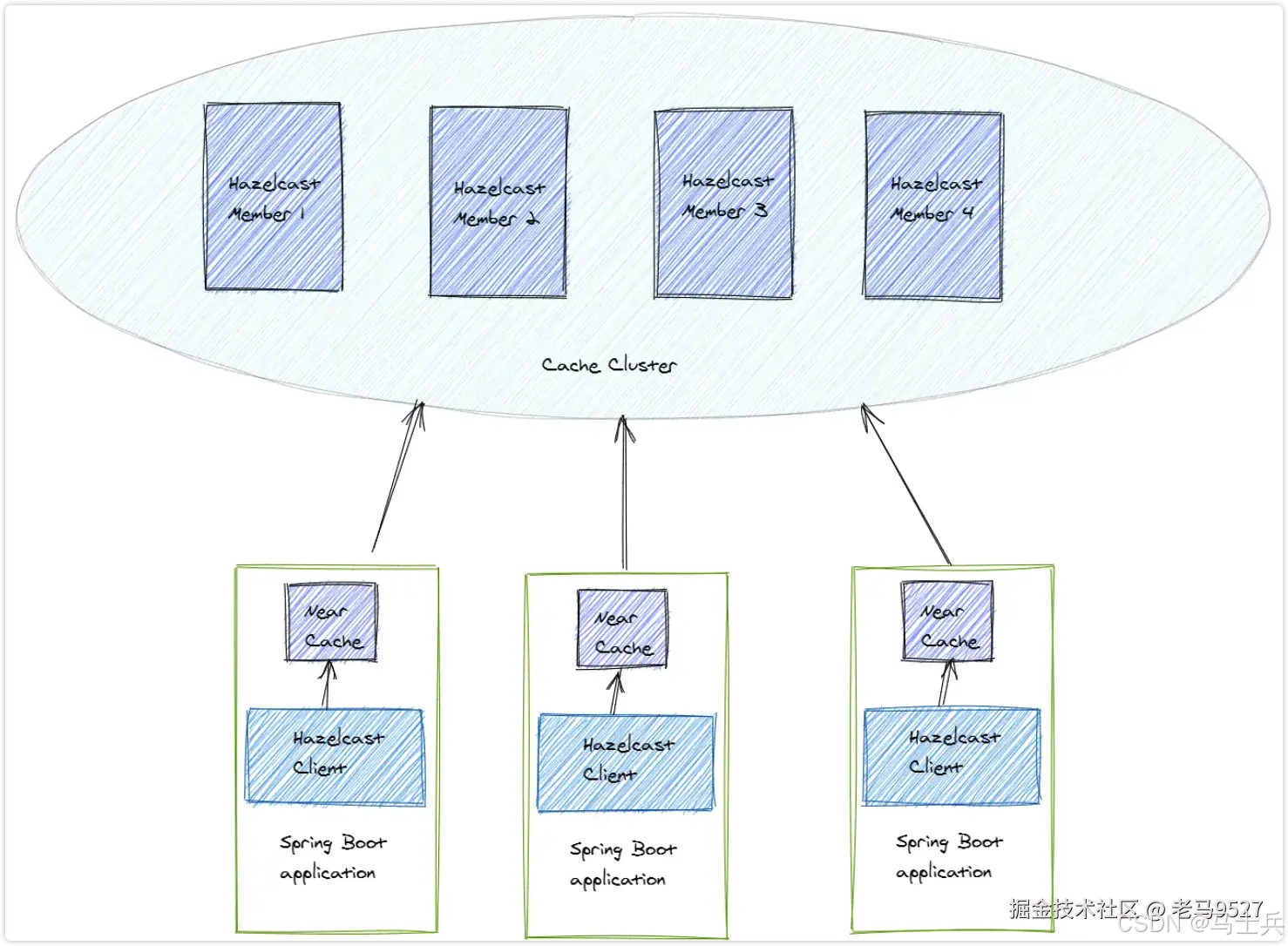 SpringBoot集成Hazelcast-CSDN博客