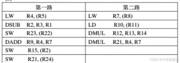 计算机系统结构知识点讲义习题②（第十六讲到第二十讲）计算机体系结构刘超课后习题答案 Csdn博客