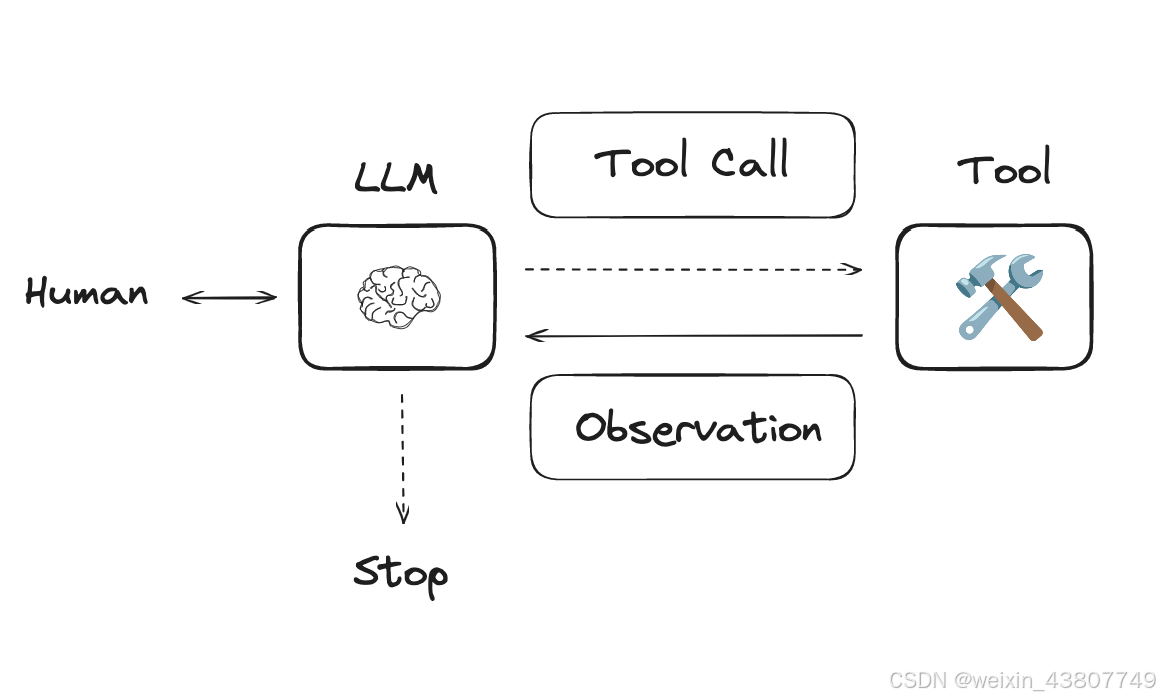 Project: Deep Agents with LangGraph 学习记录_deepagents-CSDN博客