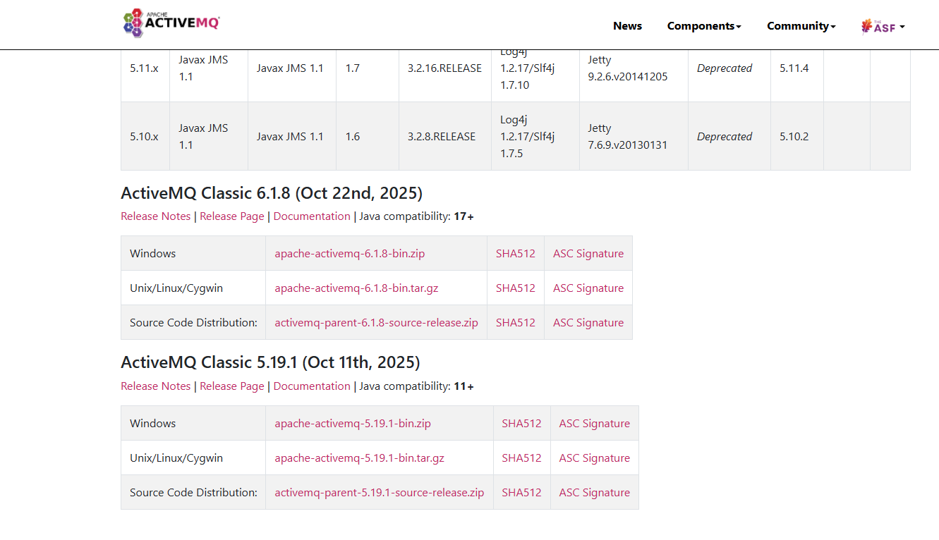 ActiveMQ下载和部署_activemq 下载-CSDN博客