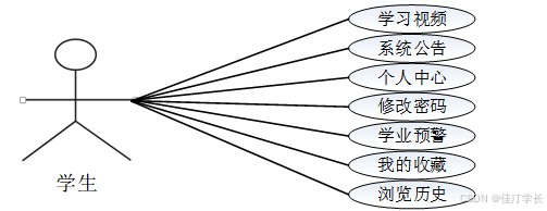 计算机毕业设计springboot基于大数据挖掘的学生行为分析系统 基于大数据挖掘技术的springboot学生行为分析平台 Springboot框架下利用大数据挖掘实现的学生行为监测与分析