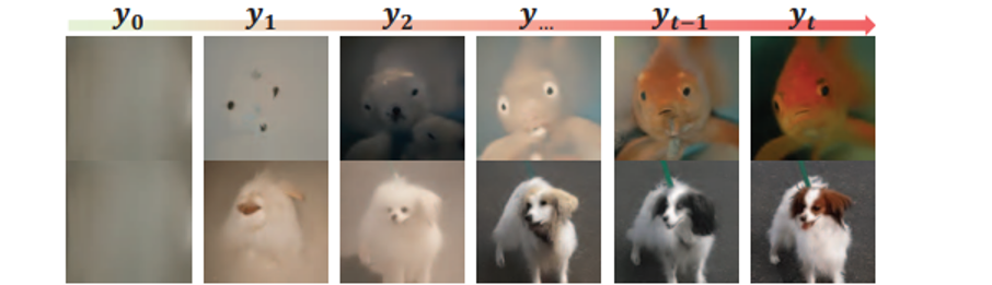 【阅读文献笔记】Generative Multimodal Pretraining with Discrete Diffusion Timestep Tokens-CSDN博客