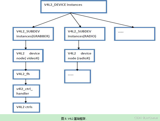 Linux V4l2子系统分析5_v4l2 i-CSDN博客