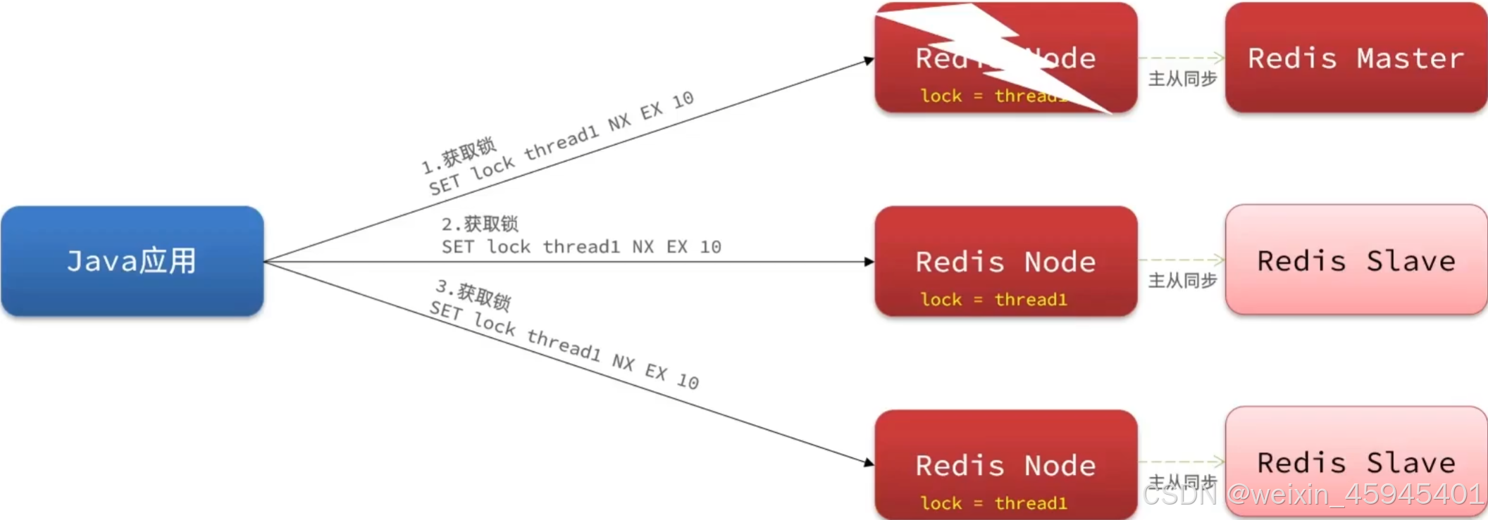 Redis缓存技术（三）_redis.call方法-CSDN博客
