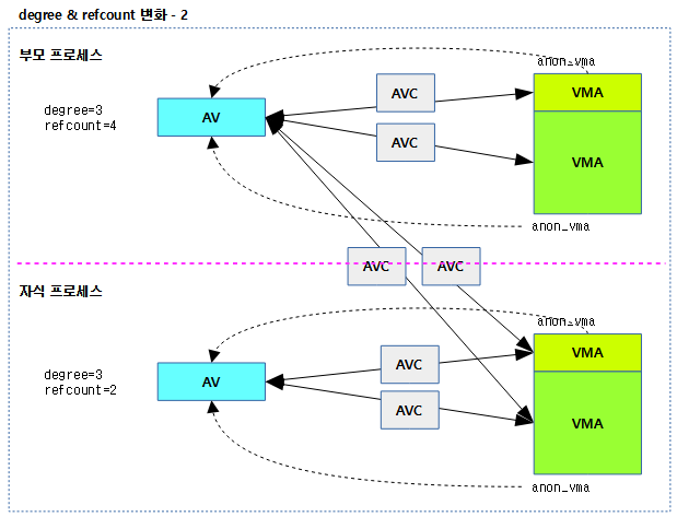 Reverse Mapping-CSDN博客