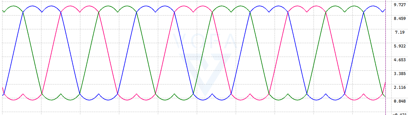 FOC笔记之SVPWM_foc svpwm-CSDN博客