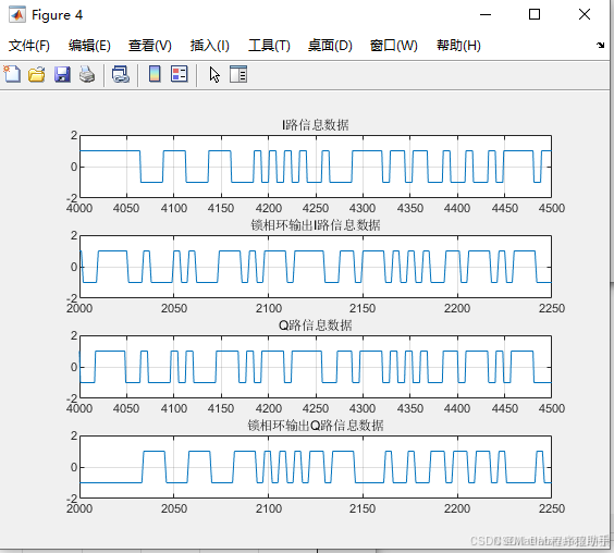 【MATLAB源码-第257期】基于matlab的QPSK调制解调COSTAS环载波同步仿真，对比前后星座图，输出锁相环响应曲线。_costas matlab-CSDN博客