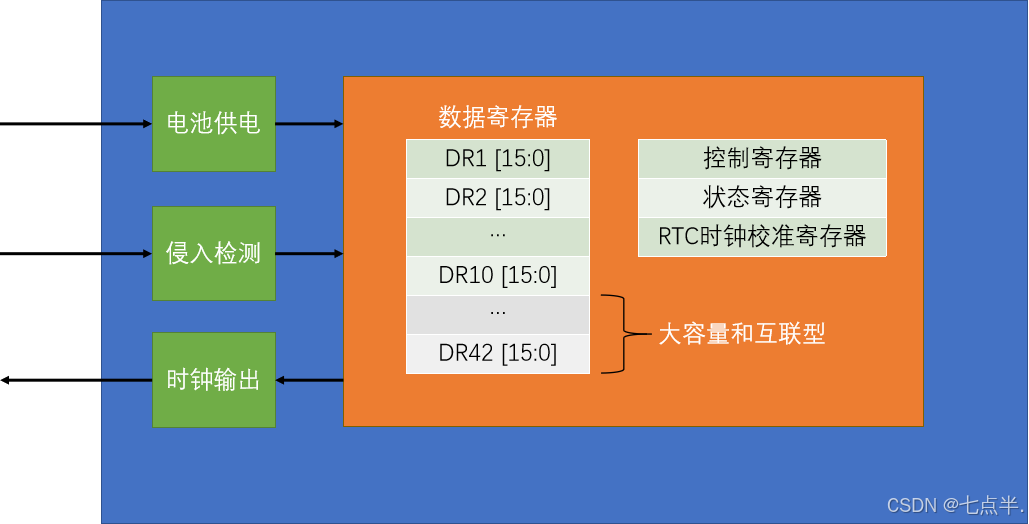 STM32学习之RCT实时时钟_stm32 rct-CSDN博客