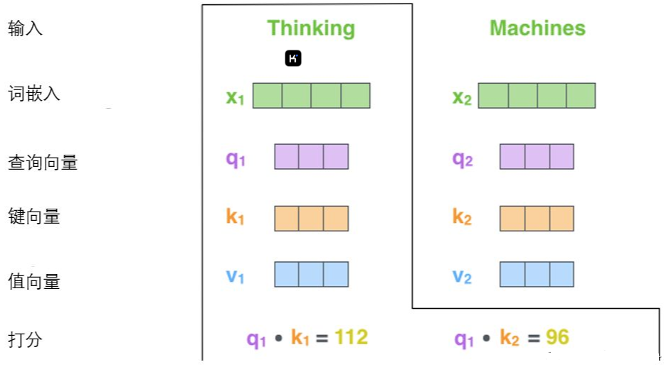 【Python 】深度学习 Transformer_python transformer-CSDN博客