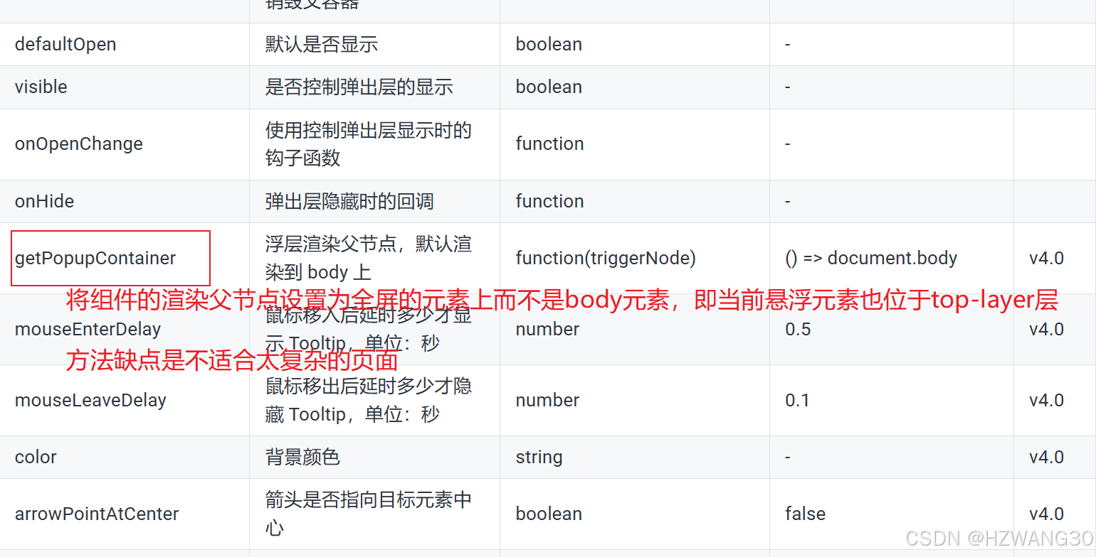 requestFullscreen实现全屏（top-layer）、css实现全屏、及可能出现的问题-CSDN博客