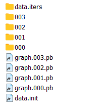 DPGEN入门与训练流程_dpgen如何添加新的训练数据-CSDN博客