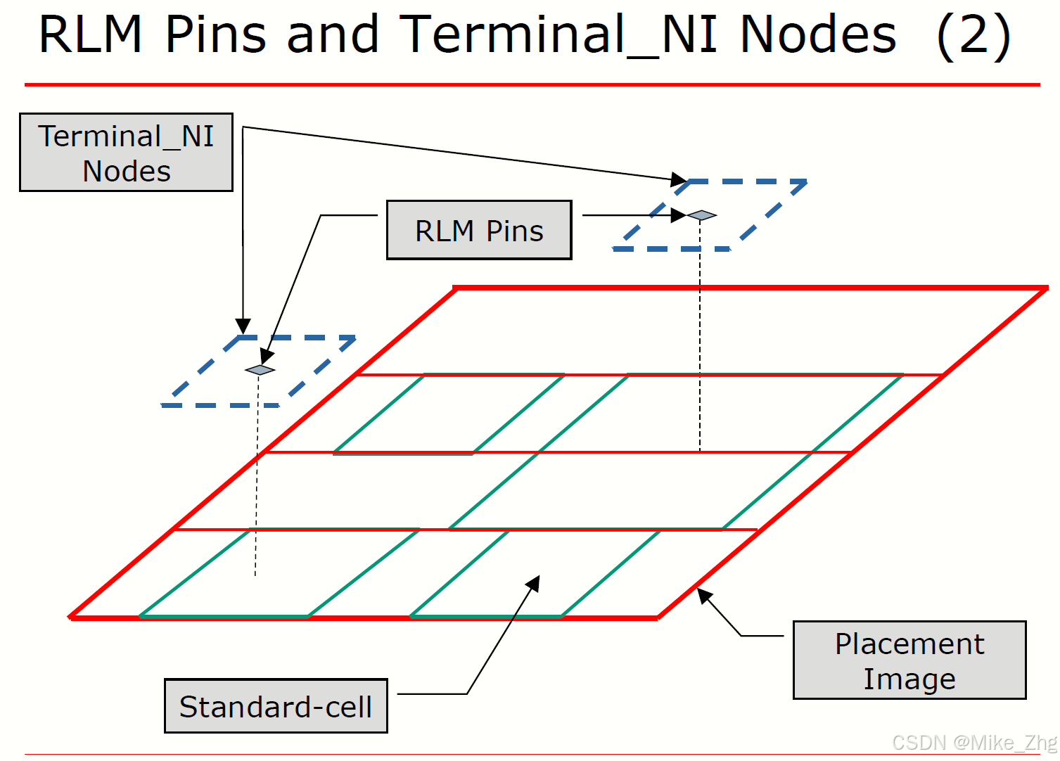 【IC】bookshelf格式_bookshelf ic-CSDN博客