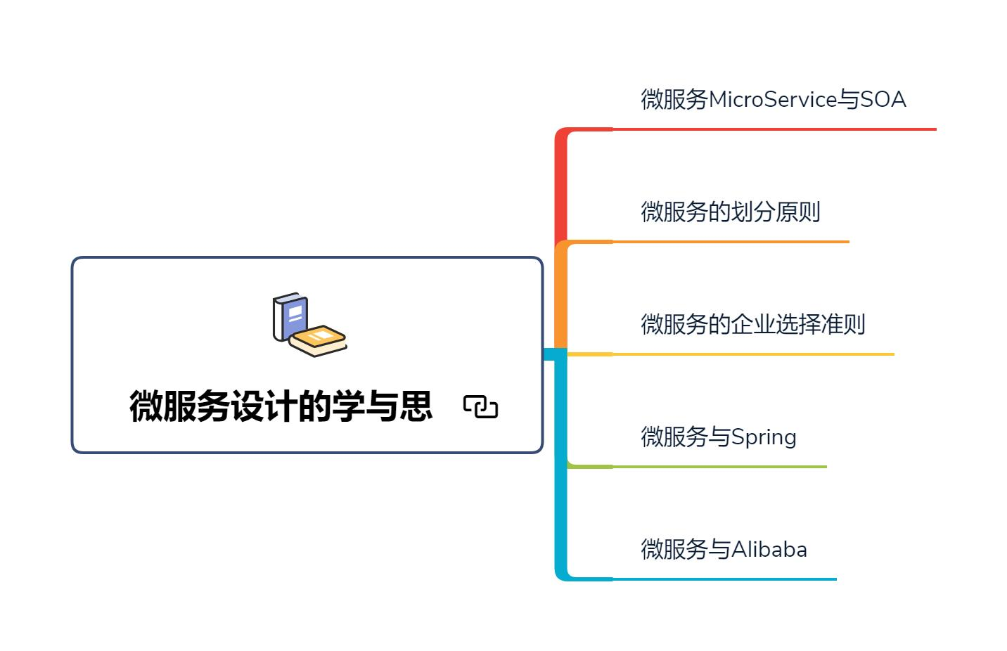 全网最全用SpringCloud，SpringBoot，Docker带你构建架构微服务-CSDN博客