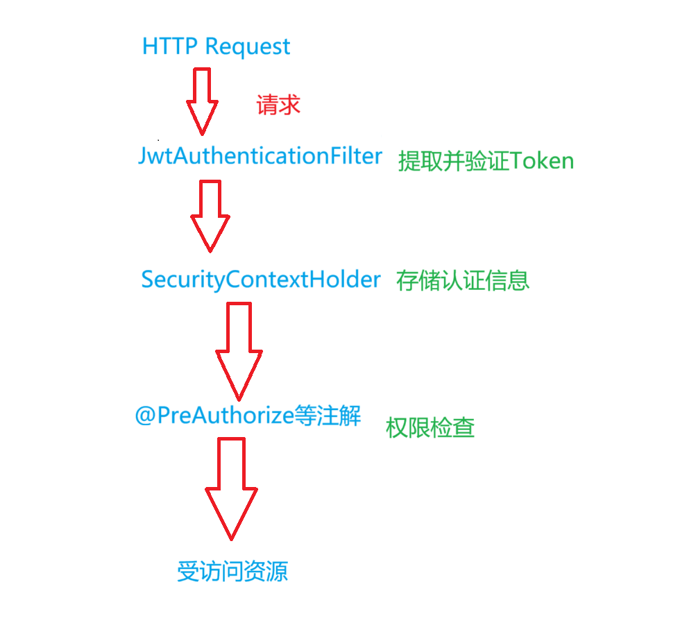 JWT身份认证-CSDN博客