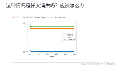 报错1：不是梯度消失_userwarning: using a target size (torch.size([1]))-CSDN博客