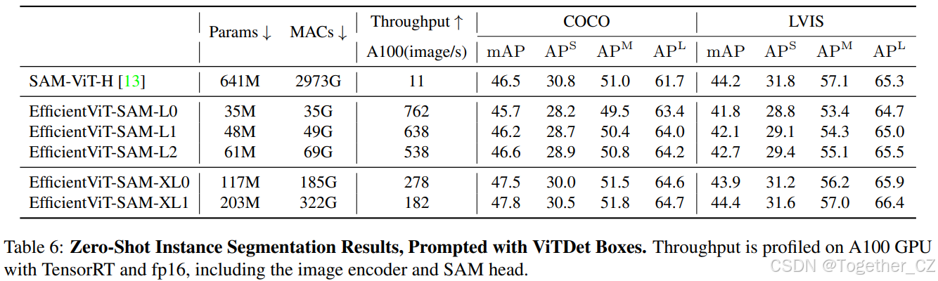 EfficientViT: Multi-Scale Linear Attention for High-Resolution Dense Prediction——多尺度线性注意力用于高分辨率 ...