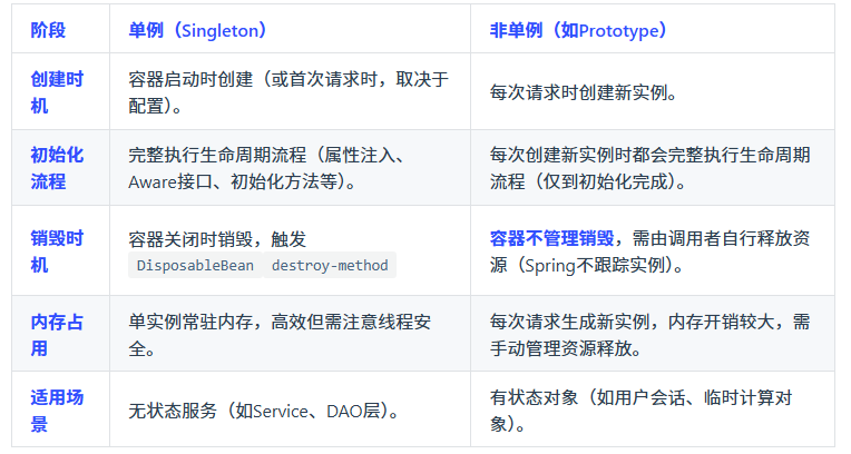 Spring知识点及面试可用02-CSDN博客
