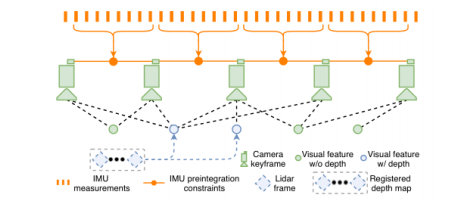 LVI-SAM 简介_lvi-sam github-CSDN博客