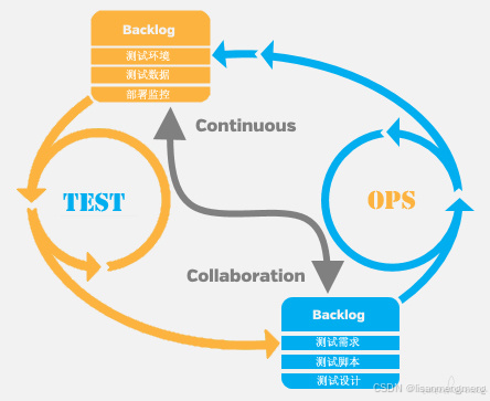 Testops 概念介绍-CSDN博客