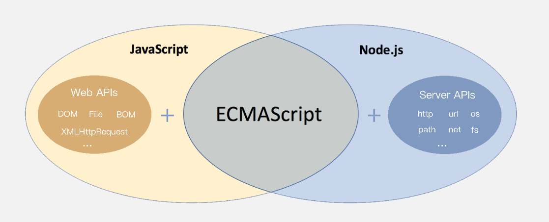 废物九重境弱者学JS第六天----WebAPI-CSDN博客