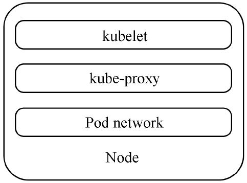 架构师总结珍享：Docker和K8s-CSDN博客