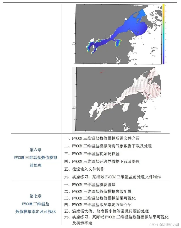 FVCOM流域、海洋水环境数值模拟方法及实践技术应用-CSDN博客