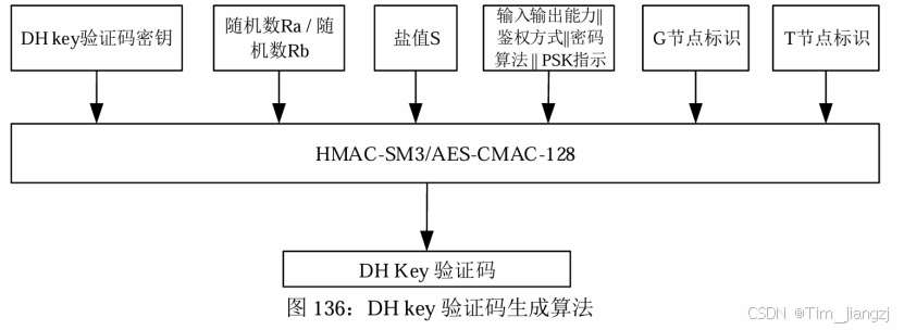 星闪SLE物理层和数据链路层总结以及与蓝牙对比_sle2.0-CSDN博客