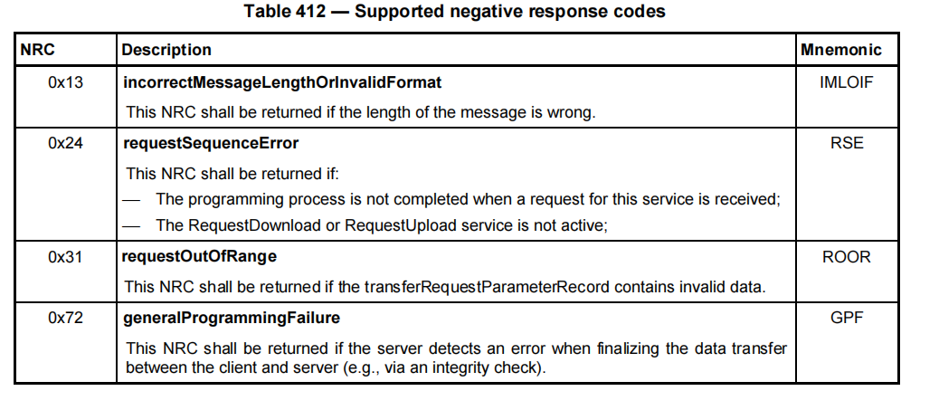 【UDS诊断--NRC否定响应码详细介绍】_uds nrc-CSDN博客