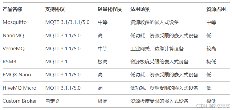 Linux嵌入式中MQTT的使用_linux mqtt-CSDN博客