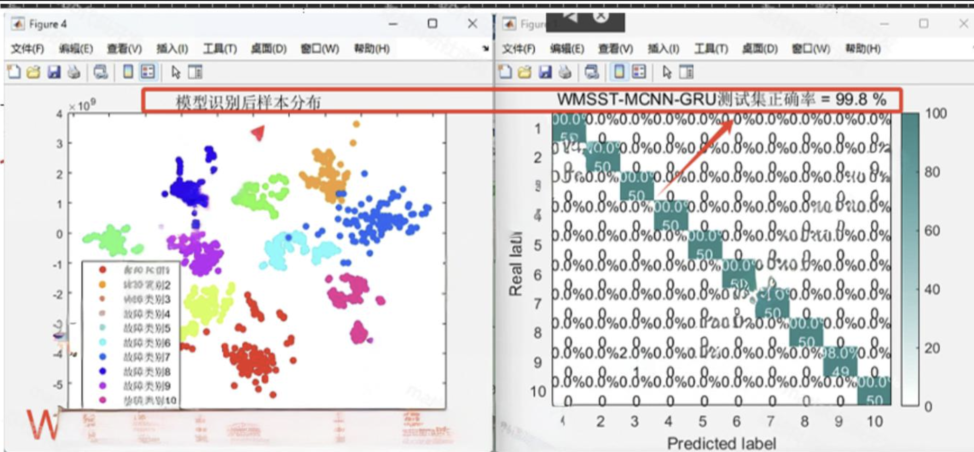 基于WMSST结合MCNN-GRU多尺度卷积神经网络与门控循环网络的网络故障诊断研究（Matlab代码实现）-CSDN博客