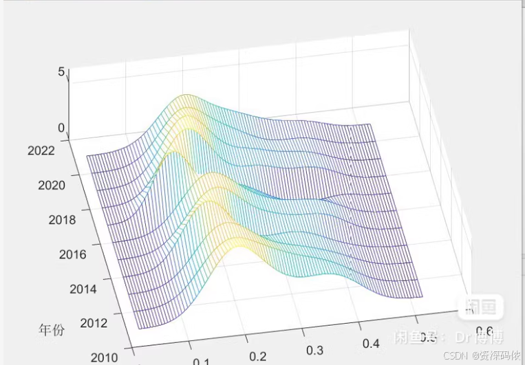 如何构建一个Matlab 核密度估计代码_matlab ksdensity-CSDN博客