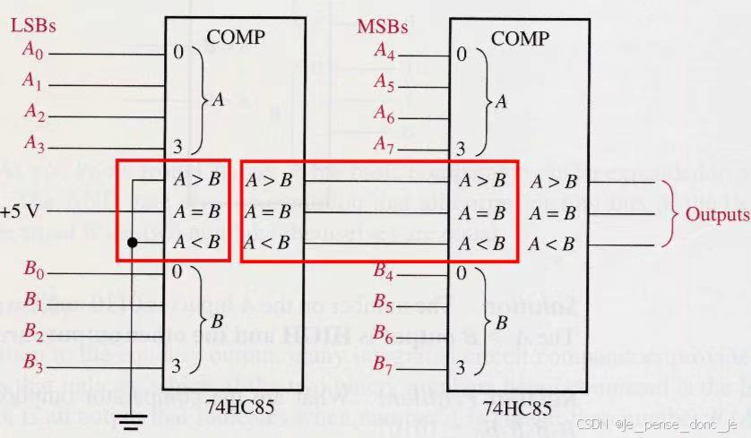 Chap6 MSI combinational logic circuits (part 1)_the block diagram for a carry-skip adder with ...