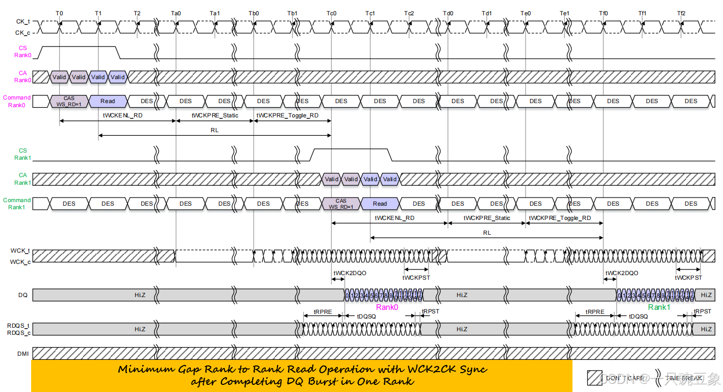 LPDDR5 学习笔记05：WCK操作详解_wck suspend-CSDN博客